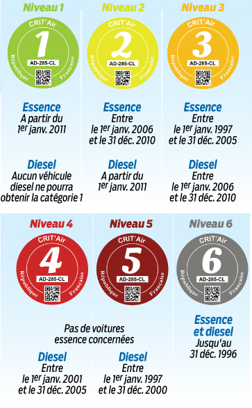 Tipi - Bollino ambientale Francia